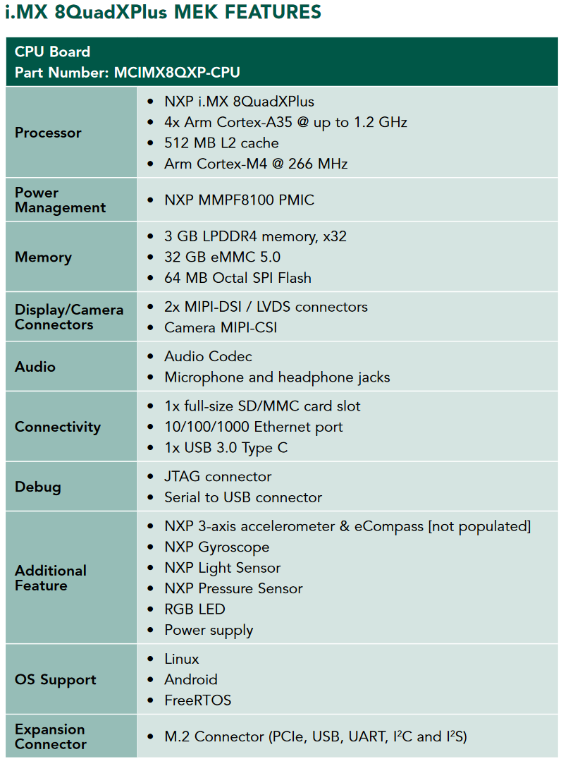 Solved: I.mx8 which development board has two PCIE ports? - NXP Community