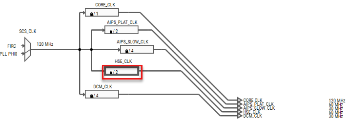 Solved: S32K312 flexcan example not running on Power reset - NXP Community