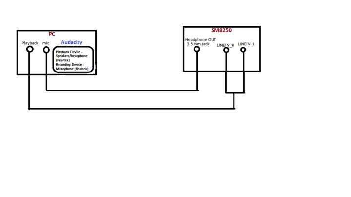 Audio codec sgtl5000 recording - NXP Community