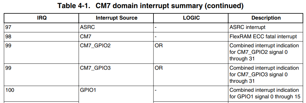 Solved: MIMXRT1170 Interrupt issue - NXP Community