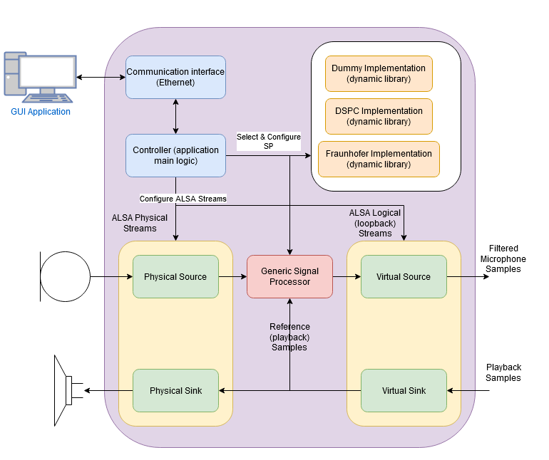 Speech to text Solution with i.MX93 SOM - NXP Community