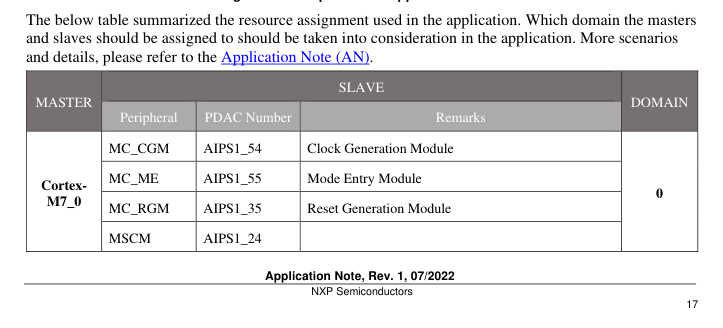 Solved: S32k358 multicore how does it works ? - NXP Community