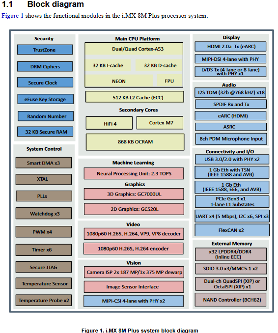 Solved: Does i.MX8M Plus and i.MX6Quad have internal ADC? If yes, what are its specifications ...
