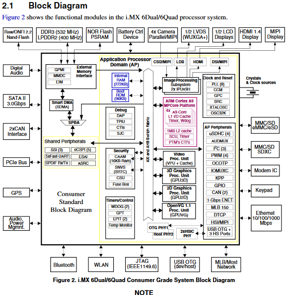 Solved: Does i.MX8M Plus and i.MX6Quad have internal ADC? If yes, what are its specifications ...