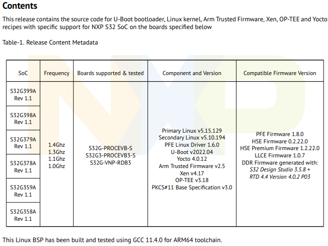 S32G3 V1.0 soc board shutdown by critical temperature reached with ...