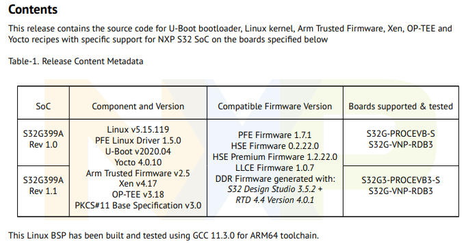 S32G3 V1.0 soc board shutdown by critical temperature reached with ...
