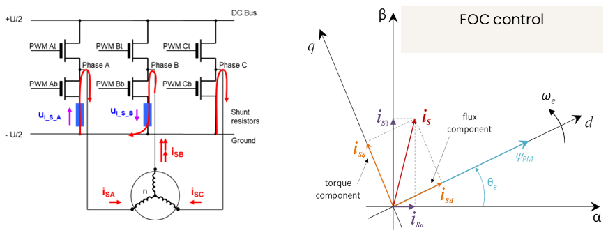 S32K344 - FOC with dual shunt current measurement - NXP Community