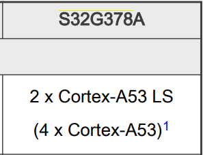 SOC:S32G378A - MM Query - NXP Community