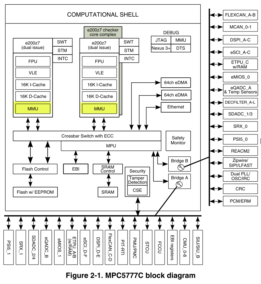 [MPC5777C] MMU vs dual core - NXP Community