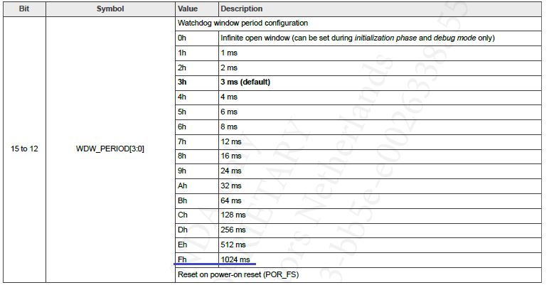 Solved: FS26 Sbc Wdg period - NXP Community