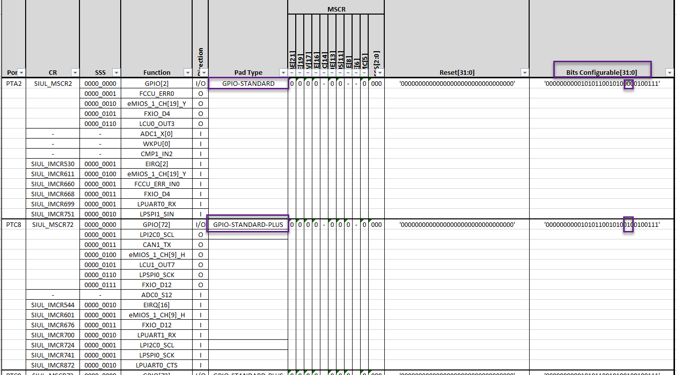 Solved: How can I change drive strength enable to n/a in S32DSv3.5 ...