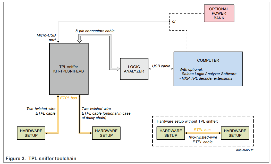 MC33664 - TPL - NXP Community