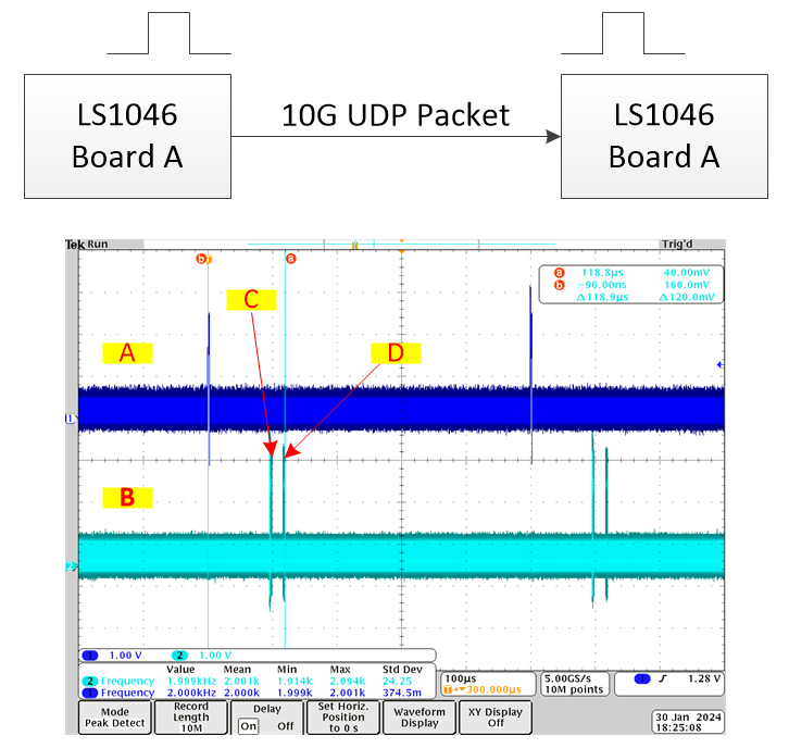How to improve LS1046A Ethernet UDP Packet transmission speed? - NXP Community