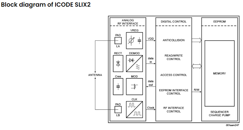 Solved: About data path security in SLIX2 - NXP Community