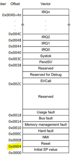 Example S32K312 Bootloader to Application Jump DS3.5 RTD300 - NXP Community