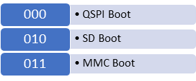 Solved: S32G-VNP-EVB3 Unable to load from SD Card - NXP Community