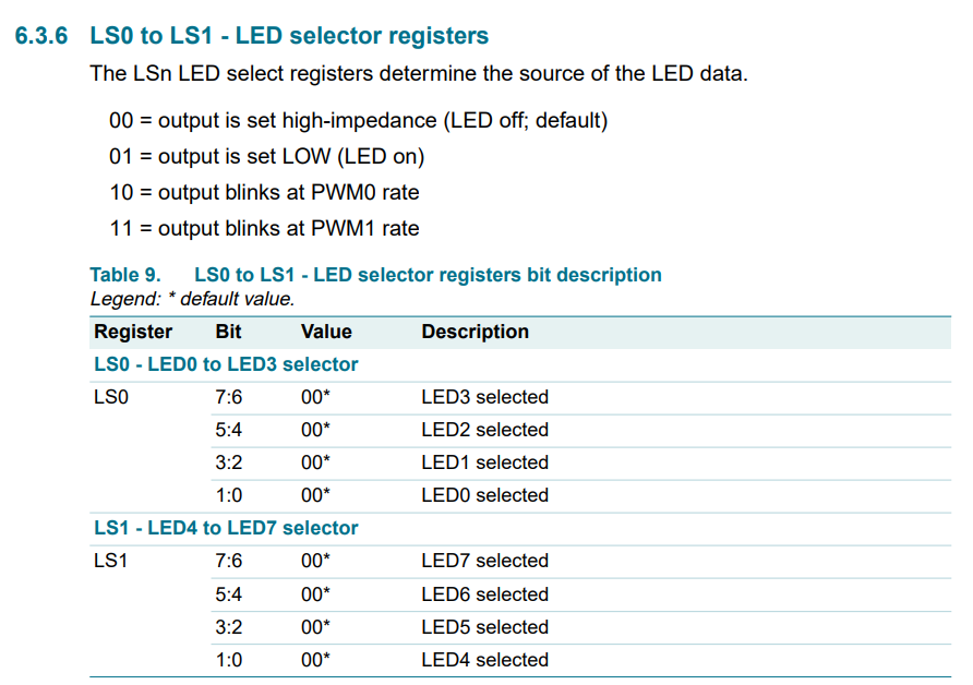 PCA9531 input treshold voltage - NXP Community