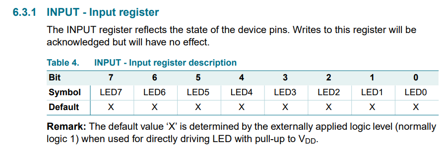 PCA9531 input treshold voltage - NXP Community