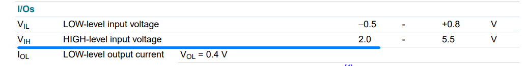 PCA9531 input treshold voltage - NXP Community