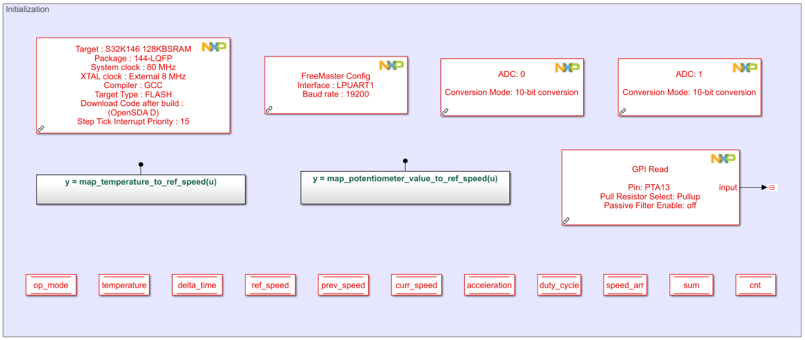 Fan Speed Control Application - NXP Community