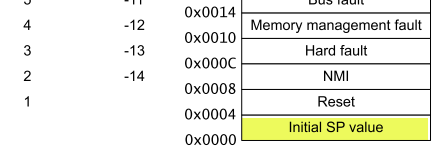 S32k3 binary flash - NXP Community
