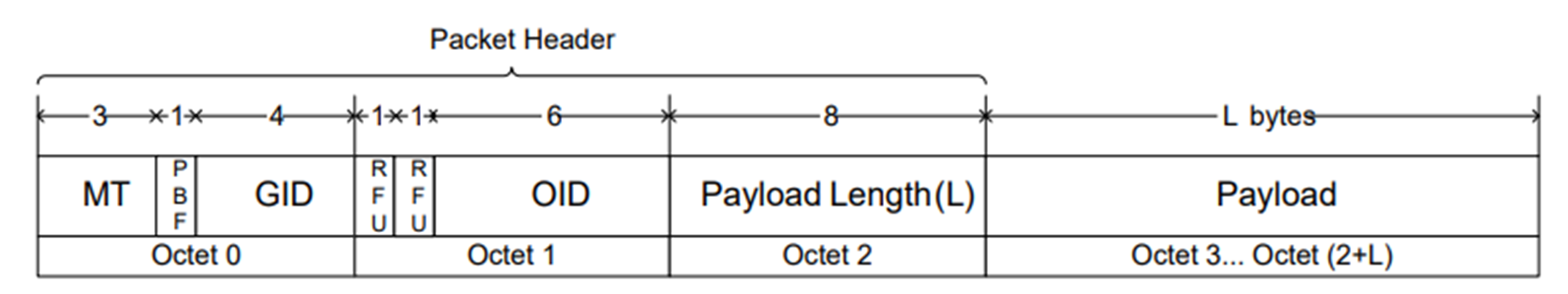 Solved: PN7160 low power RF Discovery mode - NXP Community