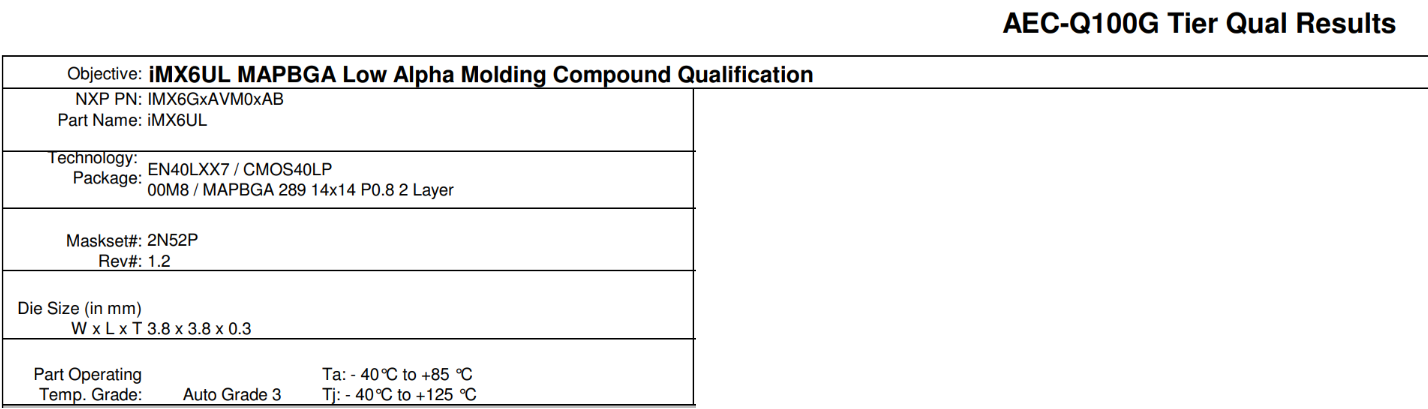 Solved: Is i.MX6UL AEC-Q100 compliant? - NXP Community
