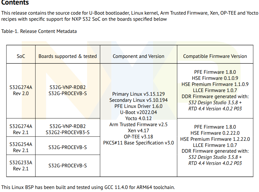 BSP v39.0.0 compatibility with S32G274A rev 1.0.0 - NXP Community
