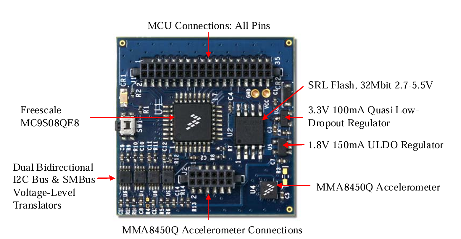 MMA845 PCB Layout - NXP Community