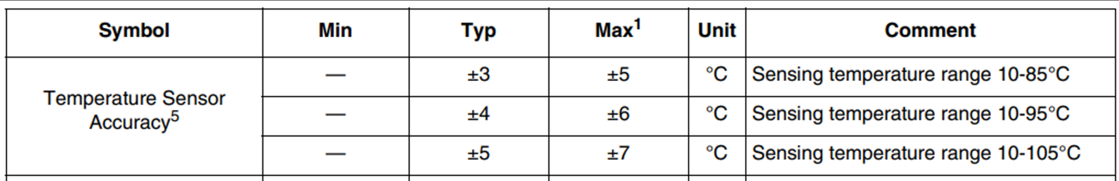 Solved: IMX8MM MINI TMU_TRITSR and TMU_TRATSR TEMP in units of Celsius and TMU_TSCR register ...