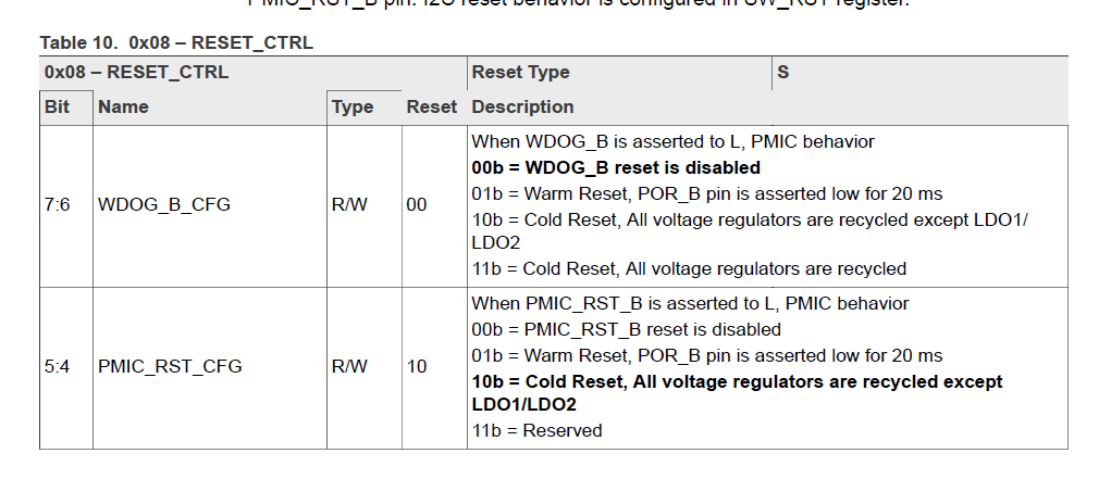 Solved Imx8mp Wdt Reset Cause Update Issue Nxp Community