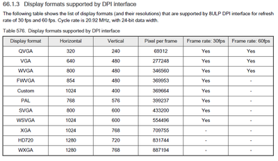 i.MX8ULP max Display Resolution for MIPI-DSI - NXP Community