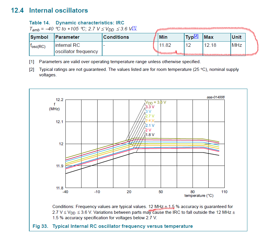 Solved: Priorities of the channels of the LPC82x MRT timer - NXP Community