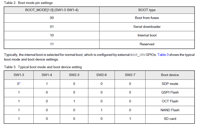 Solved Unable To Boot From Nand Flash In Imxrt1170 Eval Board Nxp