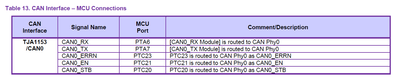 Example S32K312 CAN Transmit & Receive Using MB Interrupt DS3.5 RTD300 ...