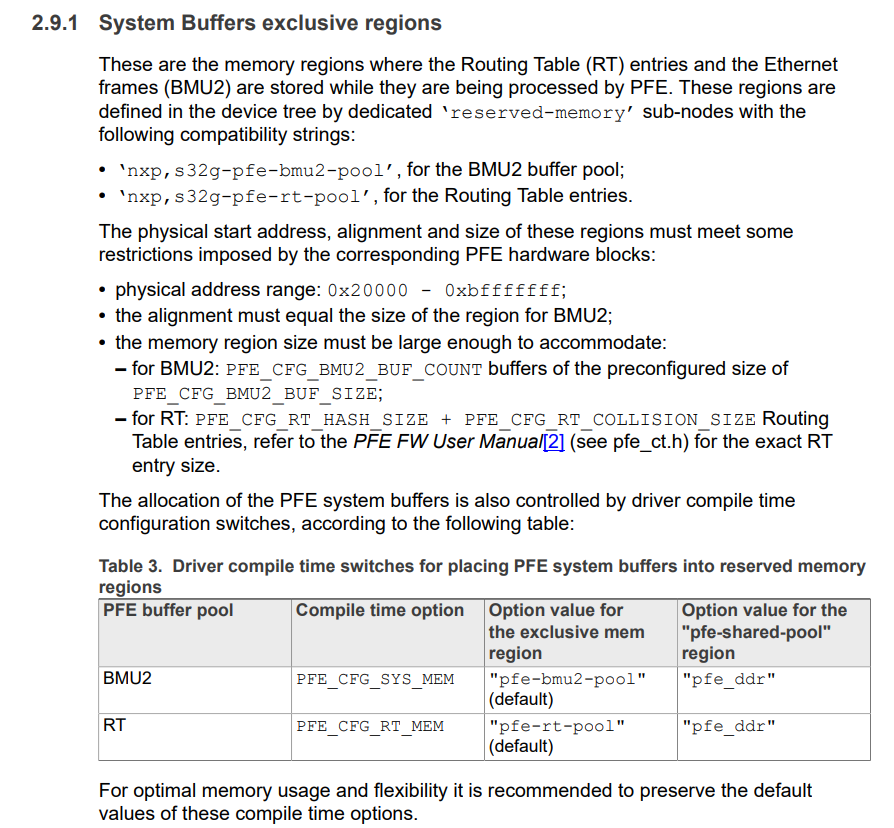 Solved: S32G2 LinuxBSP 39.0 Placing the PFE System Buffers in DDR - NXP Community