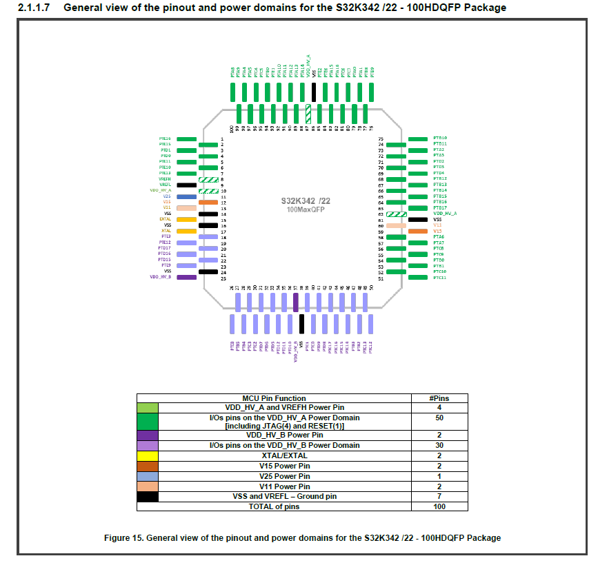 Can not find S32K341 Pin Diagram - NXP Community