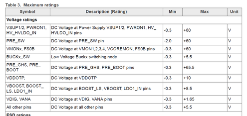 VR5510 - VIO PIN VOLTAGE INPUT RANGE - NXP Community