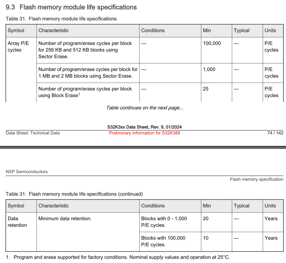 Solved: S32K344 flash - NXP Community