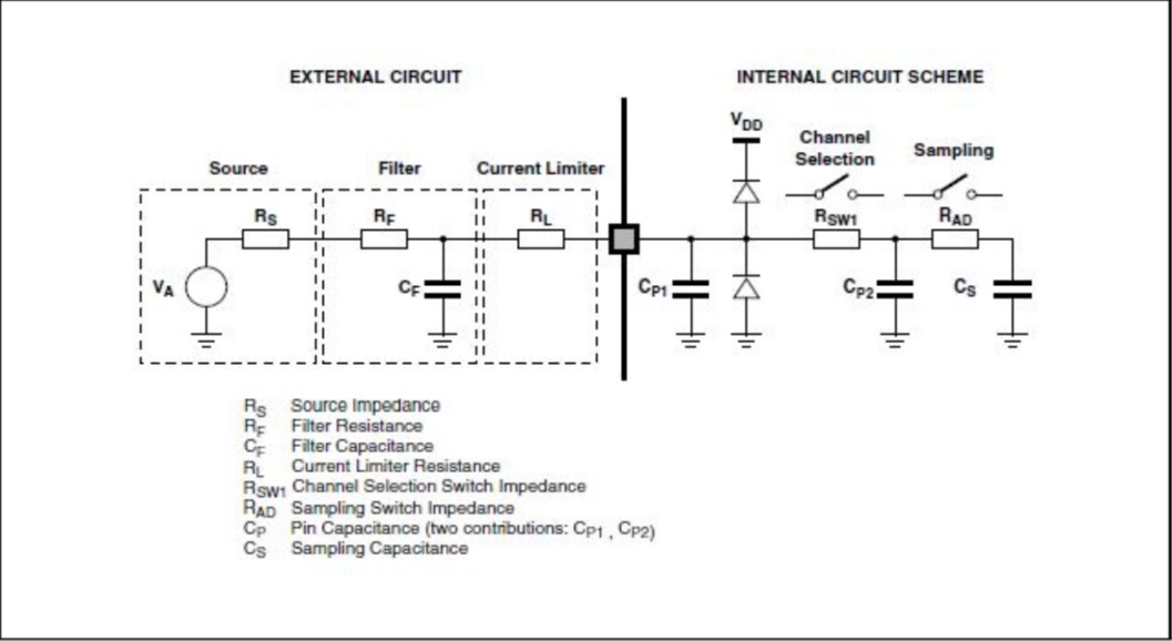 S32K3x ADC Max input impedance? - NXP Community
