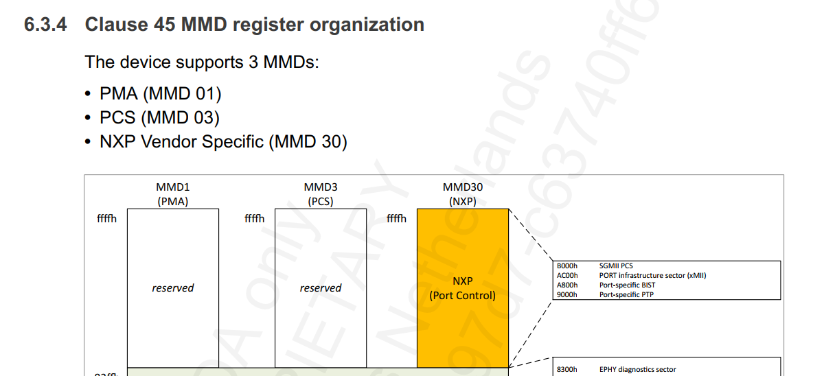 GMAC0_MII_RMII_RGMII_MDC - NXP Community