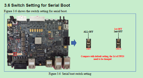 S32g serial RCON - NXP Community
