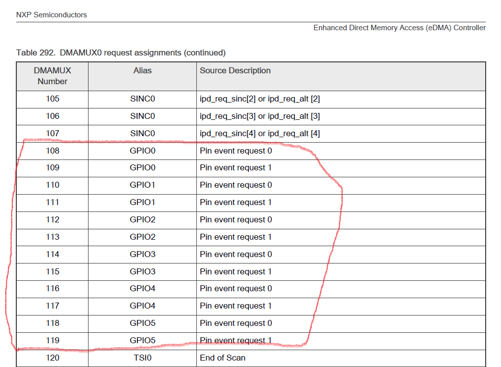 eDMA/SPI Triggering - NXP Community
