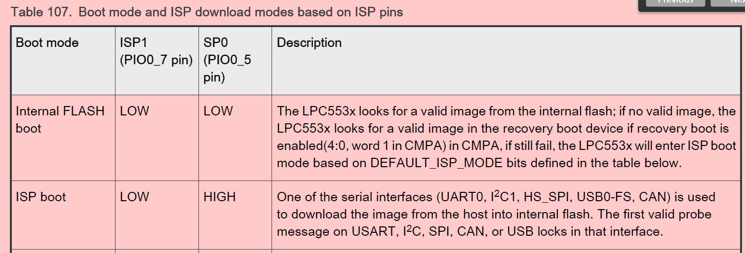 Solved Lpc5536 Isp Pin State Nxp Community
