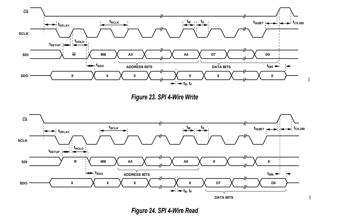 Solved: S32K146 LPSPI with ADXL314 - NXP Community