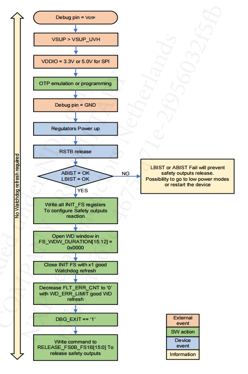 Solved: FS26的硬件设计问题：WAKE/VDDIO - NXP Community