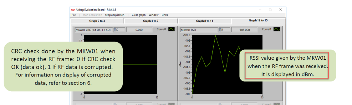 How to read RSSI of NTM88 - NXP Community