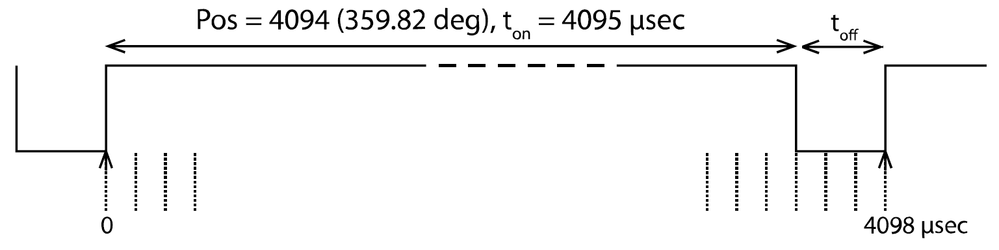 S32K148 FTM Input Capture to Measure Period and the ON time - NXP Community