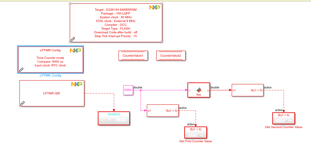 Solved: LPTMR Get Counter Value - NXP Community