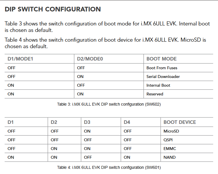 Solved: IMX IMAGE FLASH to sdcard - NXP Community